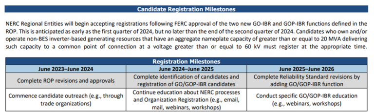 NERC Compliance Rules: What Renewable Operators Need to Know - NEI ...